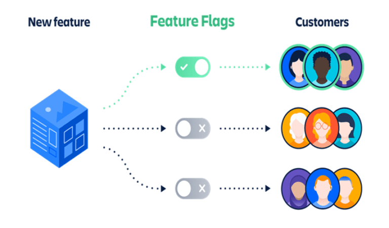 Unleash– Feature Flag Management Tool